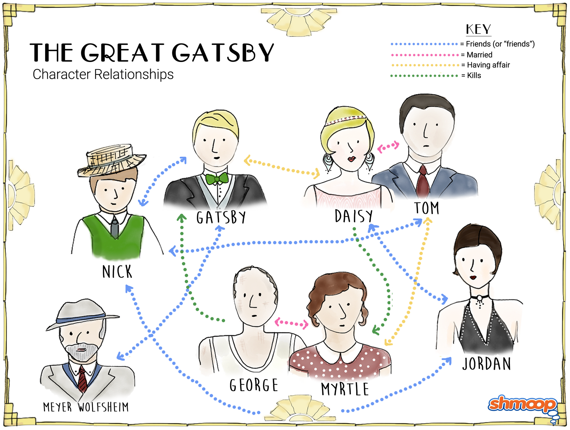 Love Relationships In The Great Gatsby Character Analysis