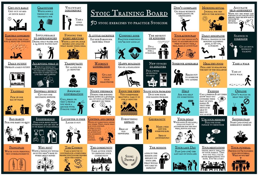 The Daily Stoic by Ryan Holiday — Book Summary and Notes